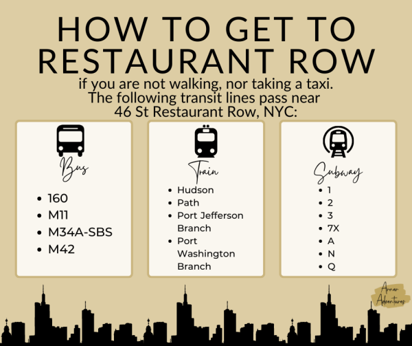 BEST Guide for Visting Restaurant Row NYC- New York City Hell's Kitchen